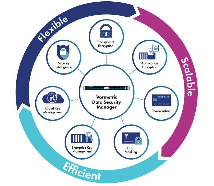 Thales Vormetric Transparent Encryption for Splunk Repositories ... Thales Vormetric Transparent Encryption for Splunk Repositories ...