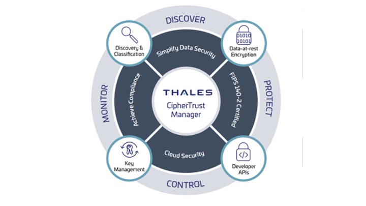 Thales Cloud Protection & Licensing (CPL) releases CipherTrust ... Thales Cloud Protection & Licensing (CPL) releases CipherTrust ...